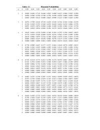 Table: A1 Binomial Probabilities | Study Guides, Projects, Research Probability and Statistics ...