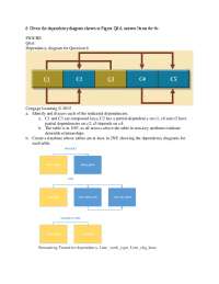 6. Given the dependency diagram shown in Figure Q6.6 ... | Slides ...