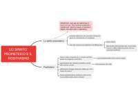 Mappe concettuali su Giovanni Verga e Verismo | Schemi e mappe concettuali di Italiano - Docsity