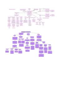 Lógica, conocimiento y pensamiento | Esquemas y mapas conceptuales de Historia de la Filosofía ...