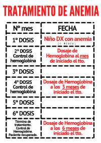 Tratamiento de anemia | Esquemas y mapas conceptuales de Pediatría ...