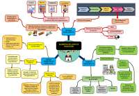 Mapa elementos del costó | Esquemas y mapas conceptuales de Contabilidad | Docsity