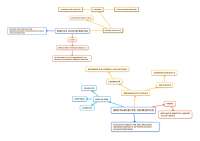 SCHEMI DIRITTO AMMINISTRATIVO | Schemi e mappe concettuali di Diritto ...
