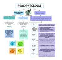 Mapa conceptual de psicopatologia I | Esquemas y mapas conceptuales de Psicopatología | Docsity