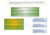 Practica 1 Esquema Seguridad social 2 | Ejercicios de Derecho de la seguridad social | Docsity