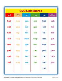 Cvc word lists - Excercises | Cheat Sheet English Language - Docsity