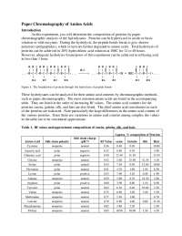 Paper Chromatography of Amino Acids | Schemes and Mind Maps Chemistry ...