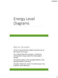 Energy Level Diagrams | Study notes Chemistry | Docsity