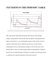 PATTERNS IN THE PERIODIC TABLE | Study notes History | Docsity