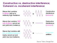 Coherent vs. incoherent interference | Study notes Physics | Docsity