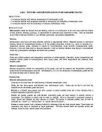 Lab 5 -- Textures and Identification of Metamorphic Rocks | Schemes and ...