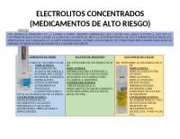 CUADRO SOBRE LOS ELECTROLITOS | Esquemas y mapas conceptuales de Farmacología | Docsity