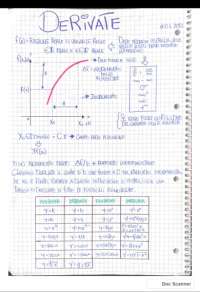 Le derivate. | Schemi e mappe concettuali di Matematica | Docsity