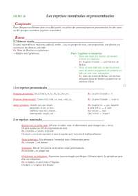 Méthodologie de français | Schémas Français | Docsity