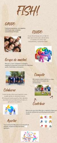 Fish reseña e infografía | Apuntes de Sociología | Docsity