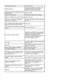 Informatica pegaso domande e risposte | Schemi e mappe concettuali di Informatica gestionale ...