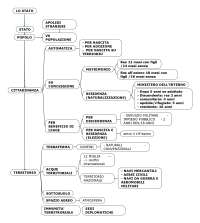 MAPPA CONCETTUALE, QUINTA SUPERIORE: LO STATO. | Schemi e mappe concettuali di Diritto | Docsity