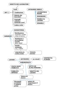 MAPPA CONCETTUALE DI DIRITTO, QUINTA SUPERIORE. IL LAVORO | Schemi e ...