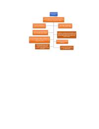 Mapa conceptual sobre la historia del terrorismo | Esquemas y mapas conceptuales de Humanidades ...