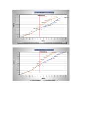 Curva s programado vs ejecutado | Esquemas y mapas conceptuales de Gestión de Proyectos | Docsity