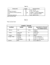 Unidades derivadas Cantidad Unidad Simbolo Equivalente ... | Resúmenes ...