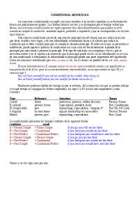 CONDITIONAL SENTENCES | Resúmenes de Inglés | Docsity