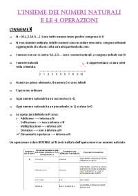 INSIEME NUMERI NATURALI E 4 OPERAZIONI | Schemi e mappe concettuali di Matematica | Docsity