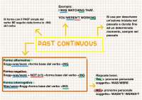 Mappa concettuale past continuos | Schemi e mappe concettuali di Inglese | Docsity