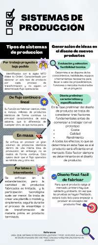 Sistemas de producción, tipos de sistemas de producción | Esquemas y mapas conceptuales de ...