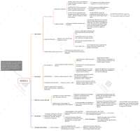 Mappa concettuale su Seneca | Schemi e mappe concettuali di Latino ...