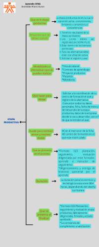 TIPOS DE LITERATURA DE LENGUAJE SOCIAL | Esquemas y mapas conceptuales ...