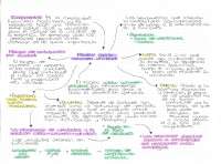 Modelo costo volumen utilidad | Esquemas y mapas conceptuales de Administración de Negocios ...