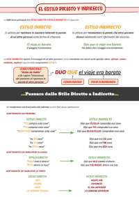 EL ESTILO DIRECTO Y INDIRECTO | Schemi e mappe concettuali di Spagnolo ...