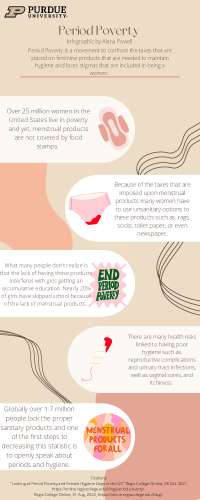 Period Poverty InfoGraphic | Schemes and Mind Maps Public Health | Docsity