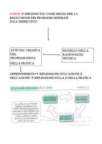 Mappa concettuale schon | Schemi e mappe concettuali di Pedagogia | Docsity