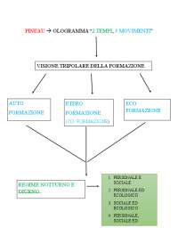 Mappe concettuali degli autori proposti | Schemi e mappe concettuali di Pedagogia | Docsity