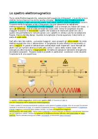 Lo spettro elettromagnetico | Schemi e mappe concettuali di Fisica | Docsity