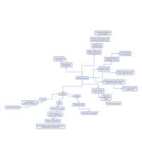 Geoffrey Chaucer map | Schemi e mappe concettuali di Inglese | Docsity