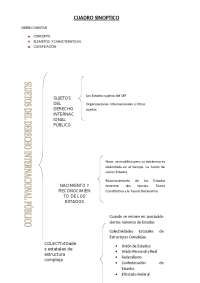 CUADRO SINOPTICO DERECHO LABORAL | Esquemas y mapas conceptuales de Derecho Laboral | Docsity