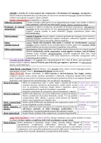 Linguaggio- riassunto schematico | Schemi e mappe concettuali di ...