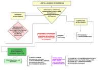 Mappa concettuale - INTELLIGENCE D'IMPRESA | Schemi e mappe concettuali di Knowledge Management ...
