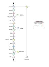 Grafo sistema bancario | Guías, Proyectos, Investigaciones de Diseño y Desarrollo Web | Docsity