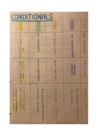 ENGLISH CONDITIONALS | Schemi e mappe concettuali di Inglese | Docsity