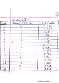 Analysis of Iron and Alloy Sample by Potentiometry | Lab Reports ...