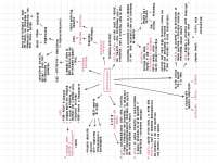 Mappa concettuale su Schopenhauer | Schemi e mappe concettuali di Filosofia | Docsity