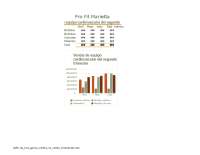 Ejercicio de excel de ventas | Ejercicios de Informática | Docsity