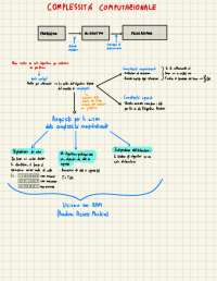 Complessità computazionale | Schemi e mappe concettuali di Informatica | Docsity