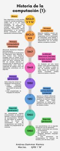 Línea De Tiempo De La Historia De Las Computadoras Hasta 2023
