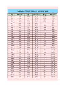 Tabla de conversion dee pulgadas amilimetros | Esquemas y mapas ...