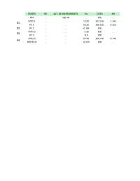 Ejercicios de topografia | Ejercicios de Topografía | Docsity